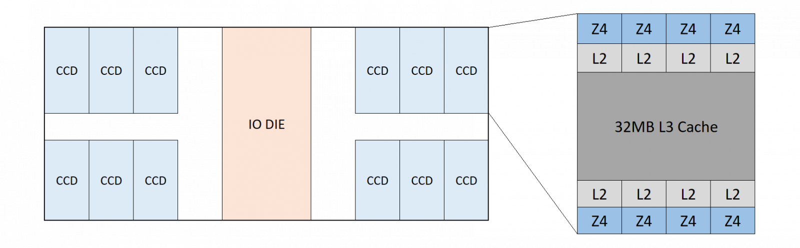 Tuning Uefi Settings For Performance And Energy Efficiency On 4th Gen Amd Epyc Processor Based